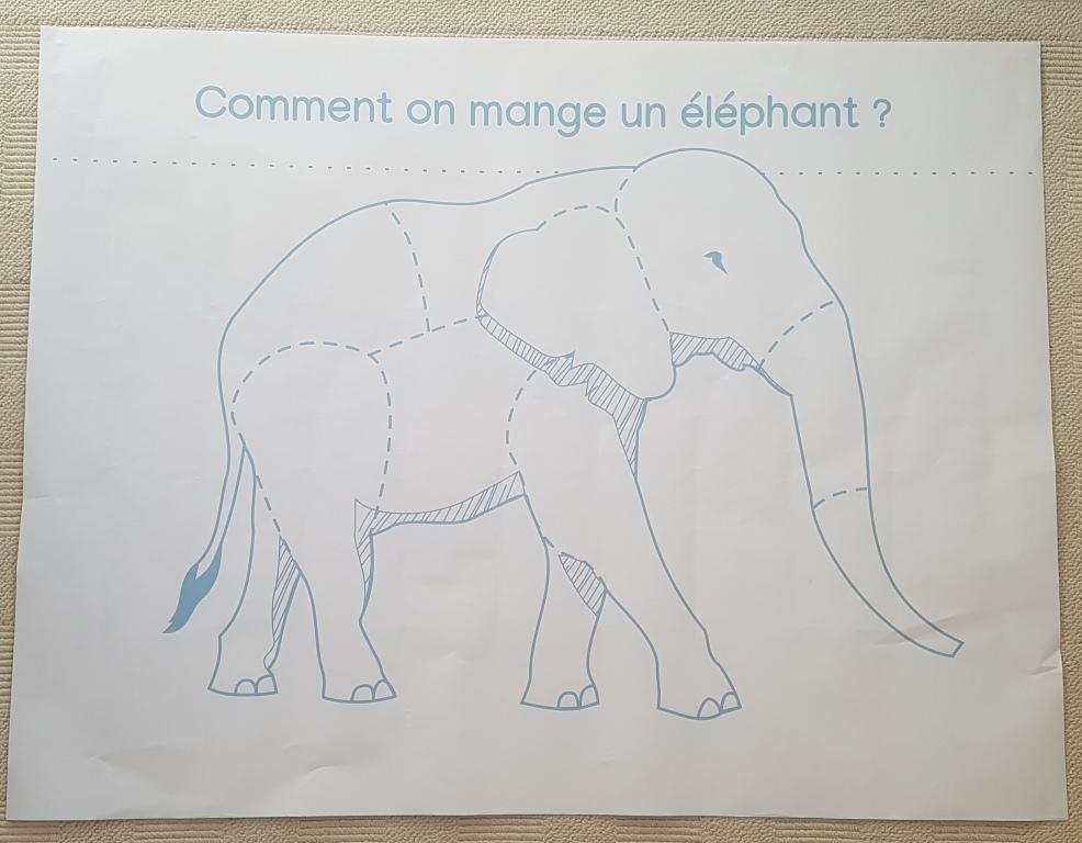 7 supports d'animation pour mes coachings d'équipes - Kit de coaching ...