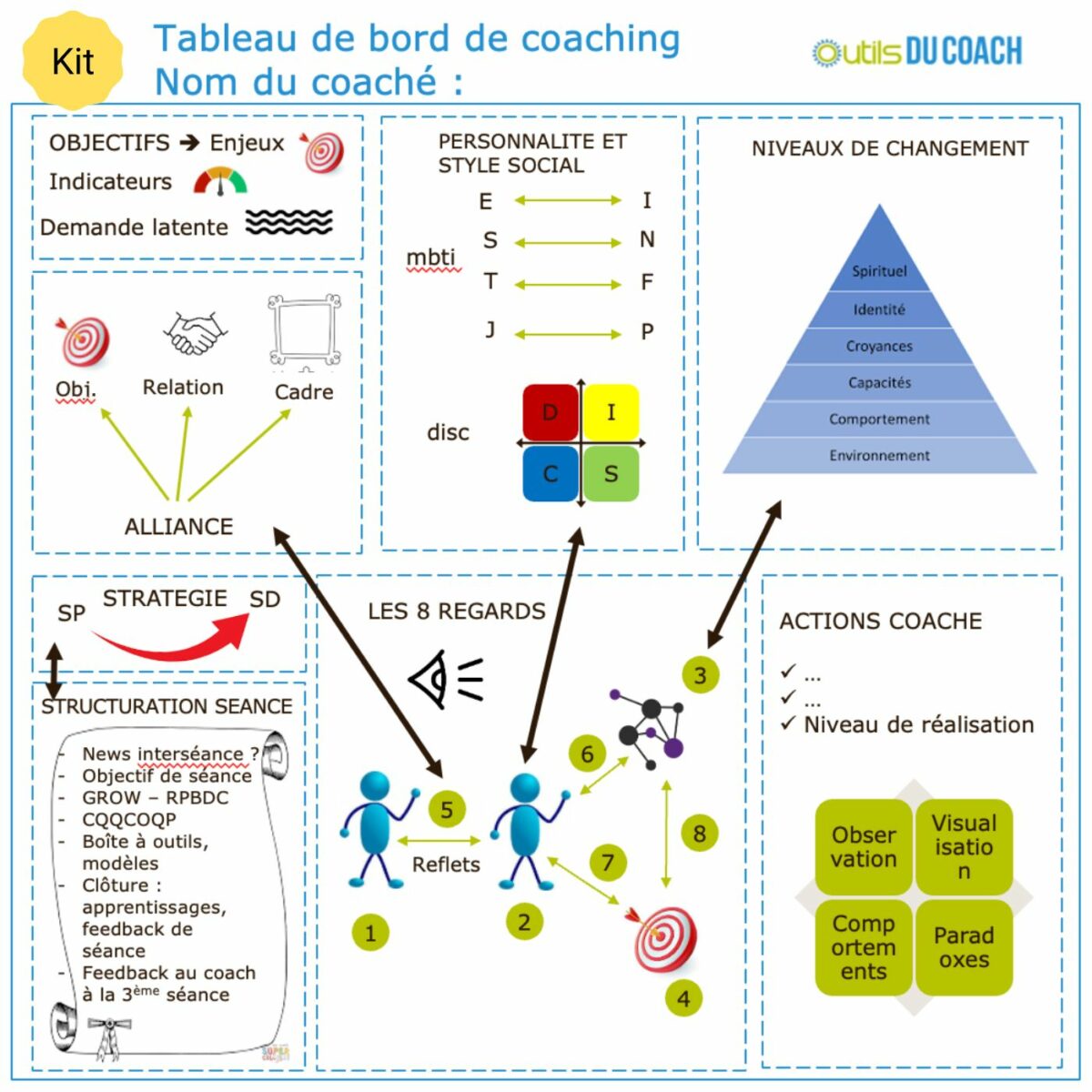 Mon tableau de bord de coaching individuel - Kit de coaching Outils du ...